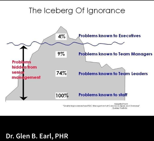 The Iceberg of Ignorance - Best Sales Talent